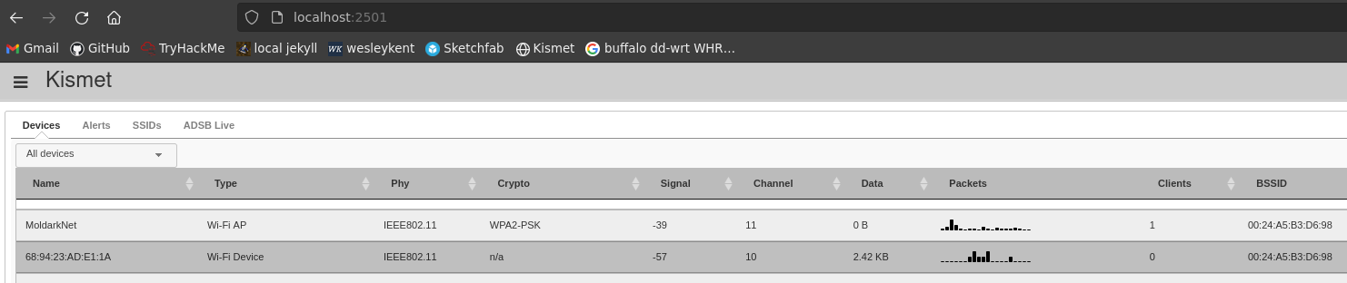Case Study on Attacking a Wireless Network | WK